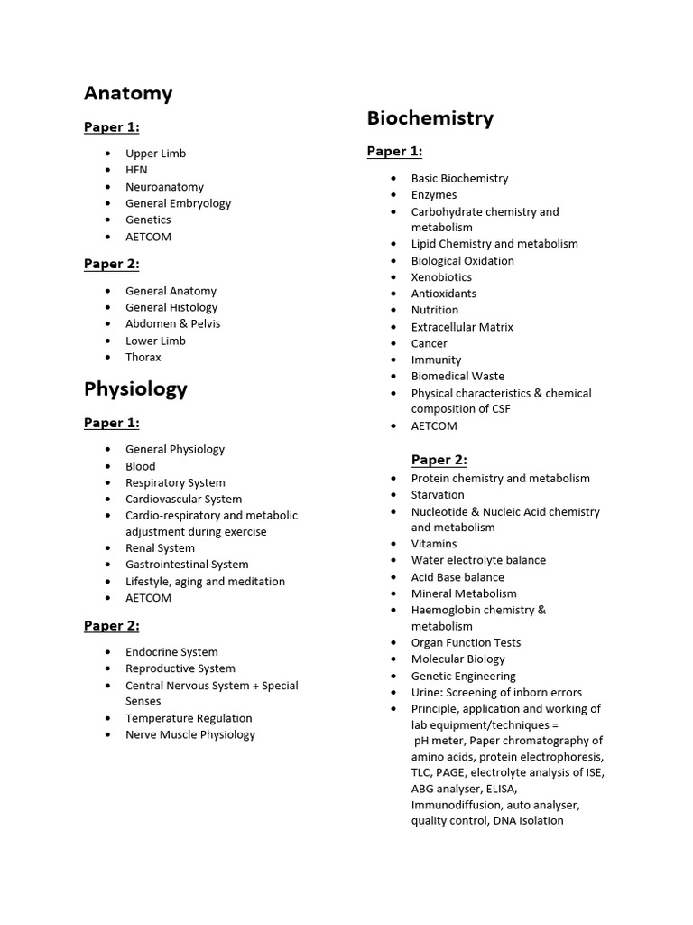 Paperwise Distribution of Topics Mbbs | PDF | Metabolism | Biochemistry