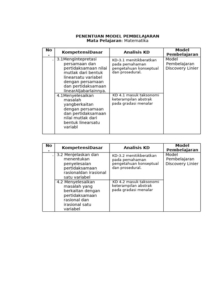 Model Pembelajaran Dan Sintaks | PDF