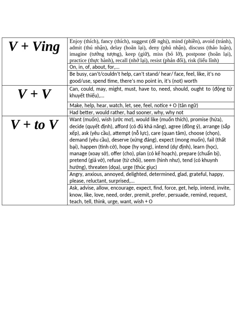 V + Ving V + V V+Tov | PDF