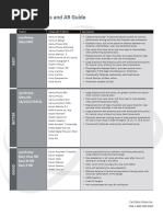 PRO TRN-Transitions Availability Chart Updated For GenS New FNL | PDF ...