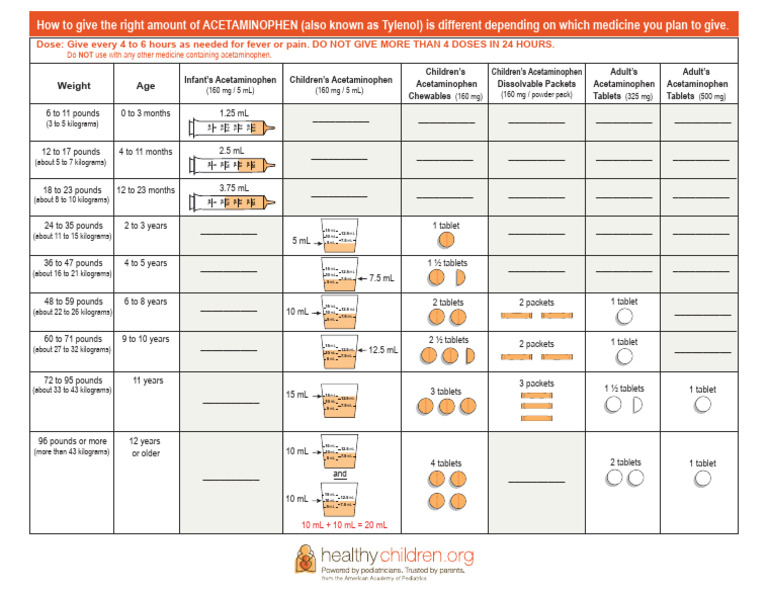 Acetaminophen_Pictographic_Dosing_Chart_download | PDF | Tablet ...