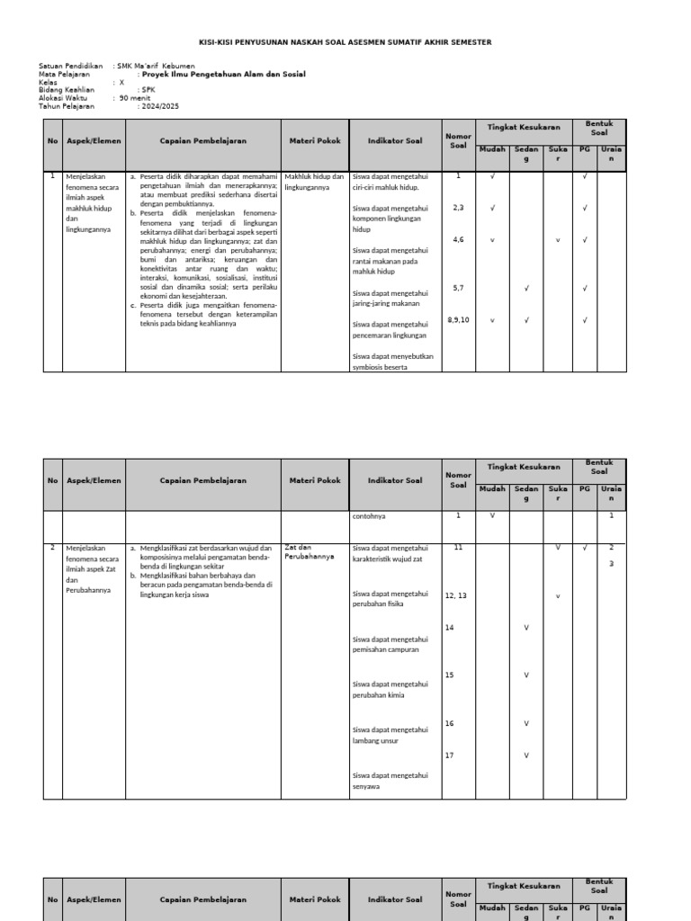Kisi-Kisi Asas Ipas 2024 | PDF