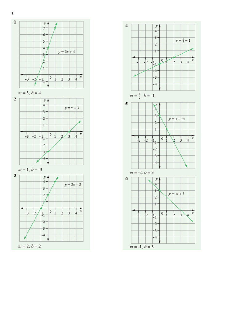 Graphing Straight Lines and Simultaneous Equation ANSWER KEY | PDF