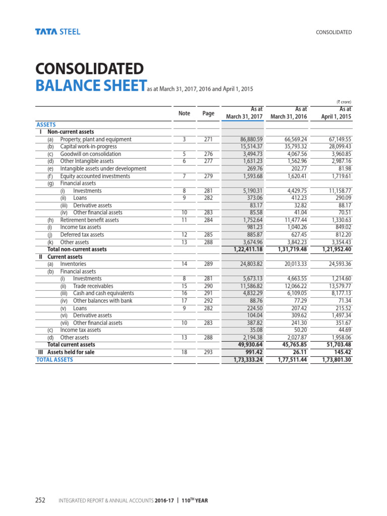 Consolidated BalanceSheet | PDF | Equity (Finance) | Balance Sheet