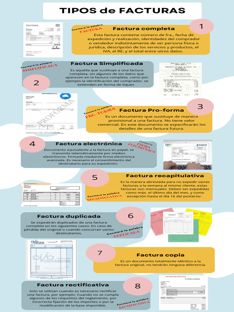 Infografía Tipos de Facturas | PDF | Factura | Contabilidad
