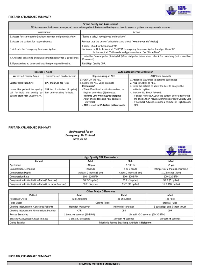 First Aid, CPR & AED Summary Guidelines | PDF | Cardiopulmonary ...