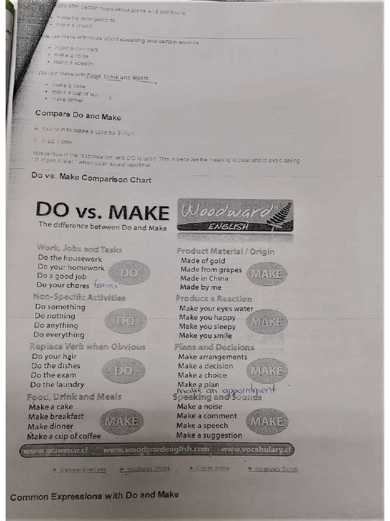 Teoria Make or Do | PDF