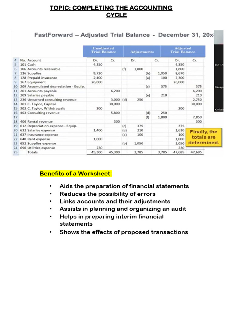 Completing The Accounting Cycle Review Notes | PDF | Expense | Debits ...