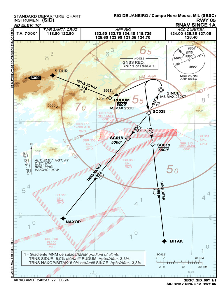SBSC - Rnav Since 1a Rwy 05 - Sid - 20240222 | PDF