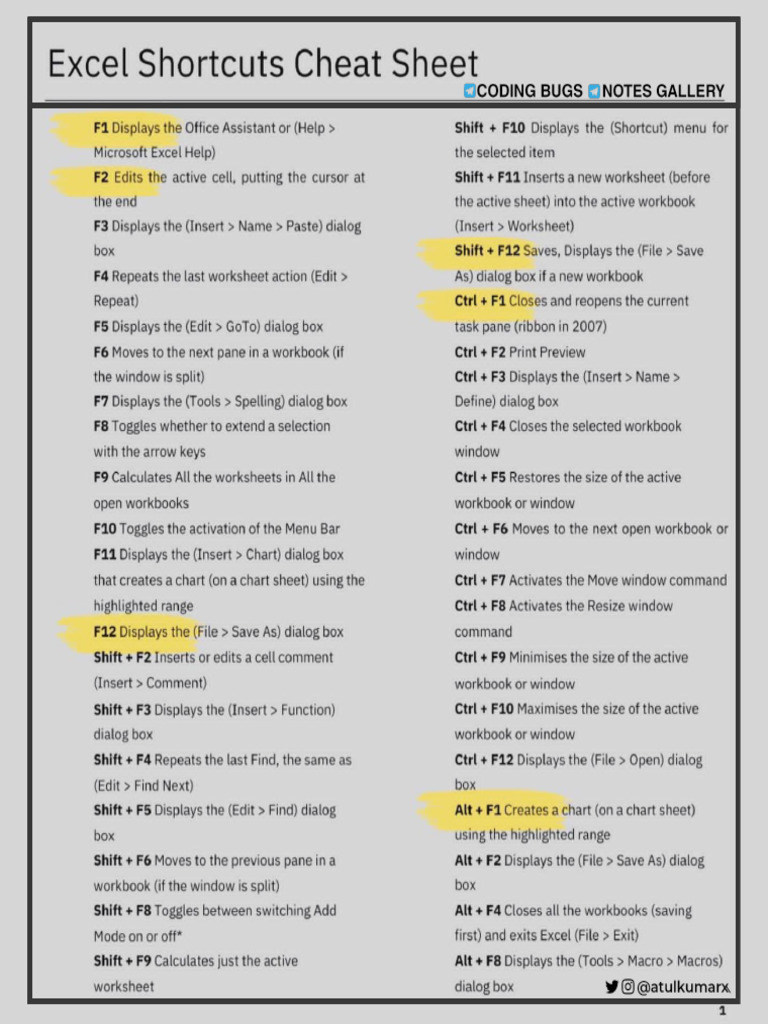 Excel Shortcut Cheatsheet | PDF