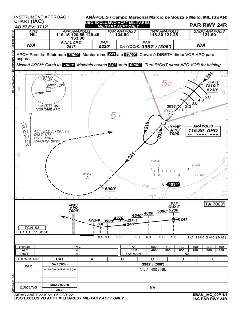 Sban Par-Rwy-24r Iac 20221006 | PDF
