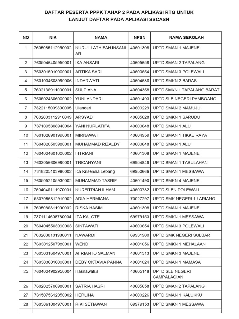 Peserta RTG Untuk Lanjut Sscasn | PDF
