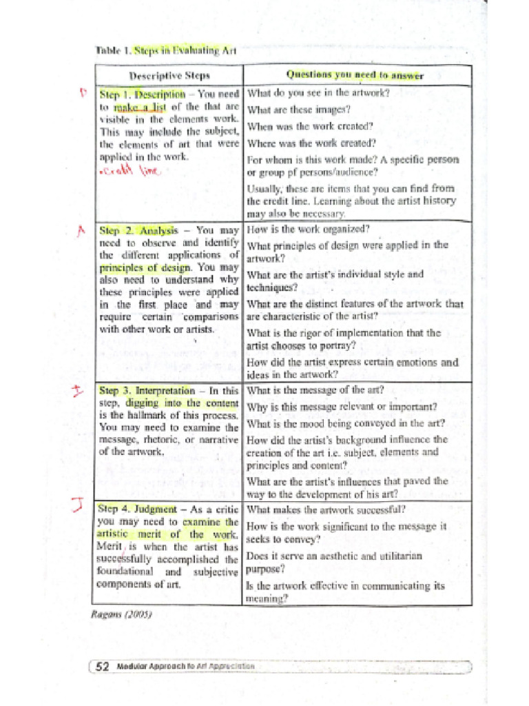 Art Appreciation 2 | PDF