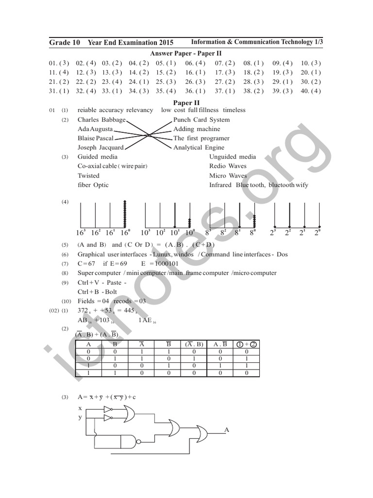 Grade 10 ICT Exam Paper 2015 | PDF | Computing | Computer Architecture