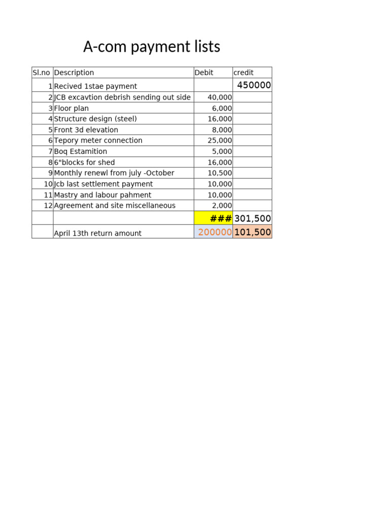 A-Com Payment List | PDF
