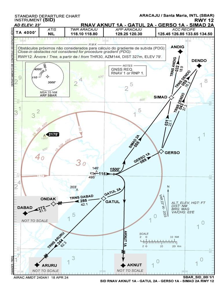 sbar_rnav-aknut-1a---gatul-2a---gerso-1a---simad-2a-rwy-12_sid_20240418 | PDF