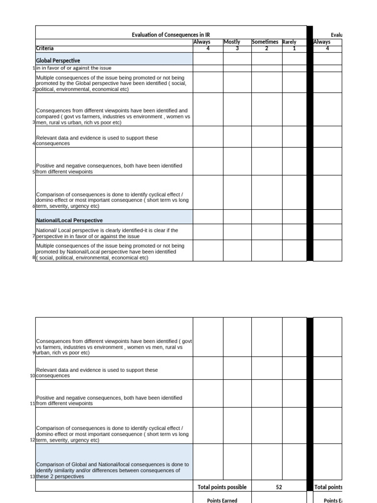 6.Consequences_rubric_for_IR | PDF
