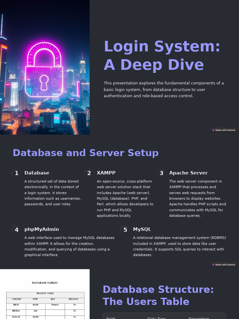 Login System Components Explained | PDF | World Wide Web | Internet & Web