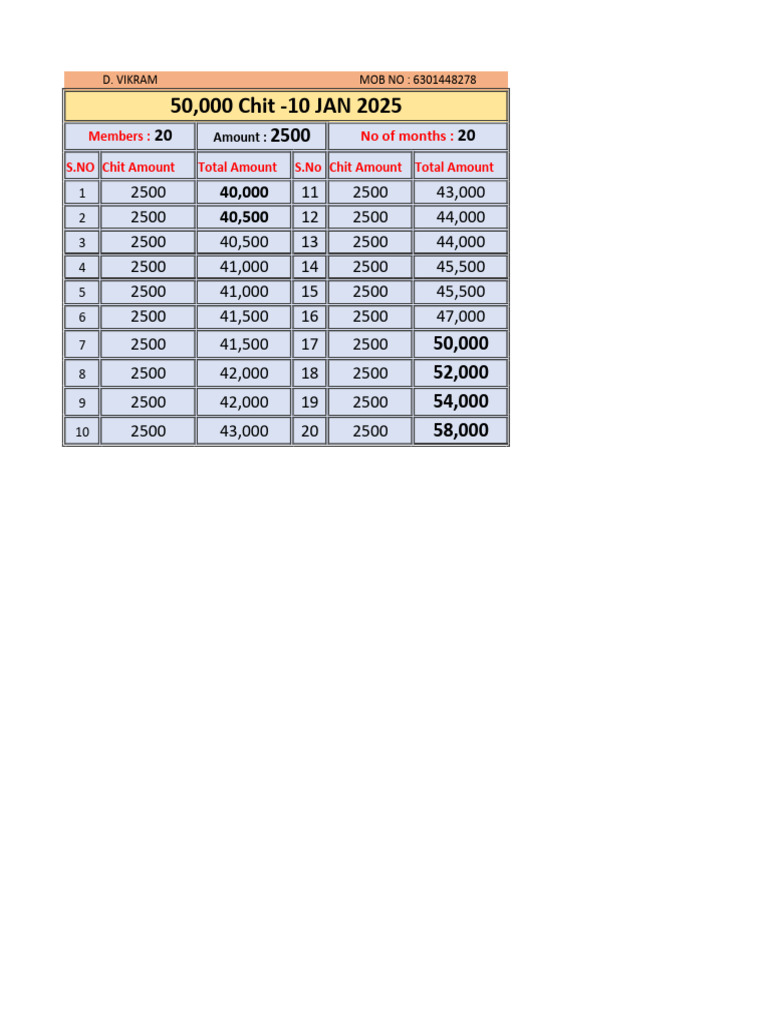 Chit Fund Payment Schedule 2025 | PDF