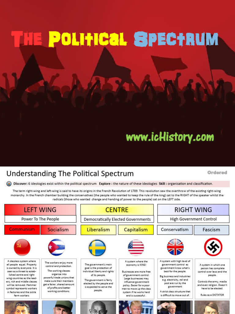 Political Spectrum Full 2020 | PDF | Right Wing Politics | Left Wing ...