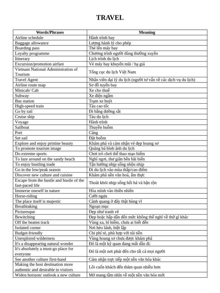 Travel Vocab | PDF