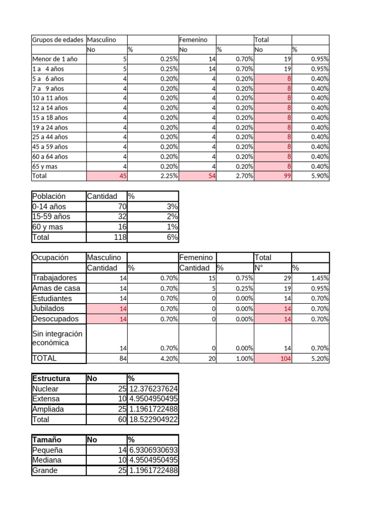 Ass Excel Adri | PDF | Desordenes metabólicos | Salud pública
