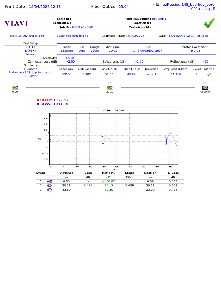 Fiber Optic Test Report Summary | PDF | Optical Fiber | Atomic