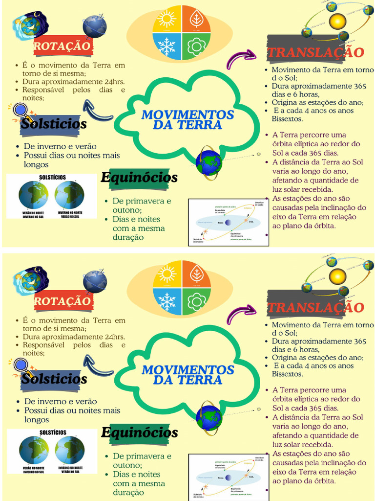 Movimentos Da Terra | PDF