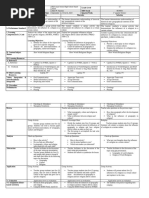 Weekly Value Focus 2025 | PDF