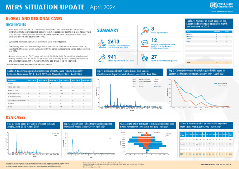 Distribución Mundial Del MERS | PDF | Diseases And Disorders | Clinical Medicine