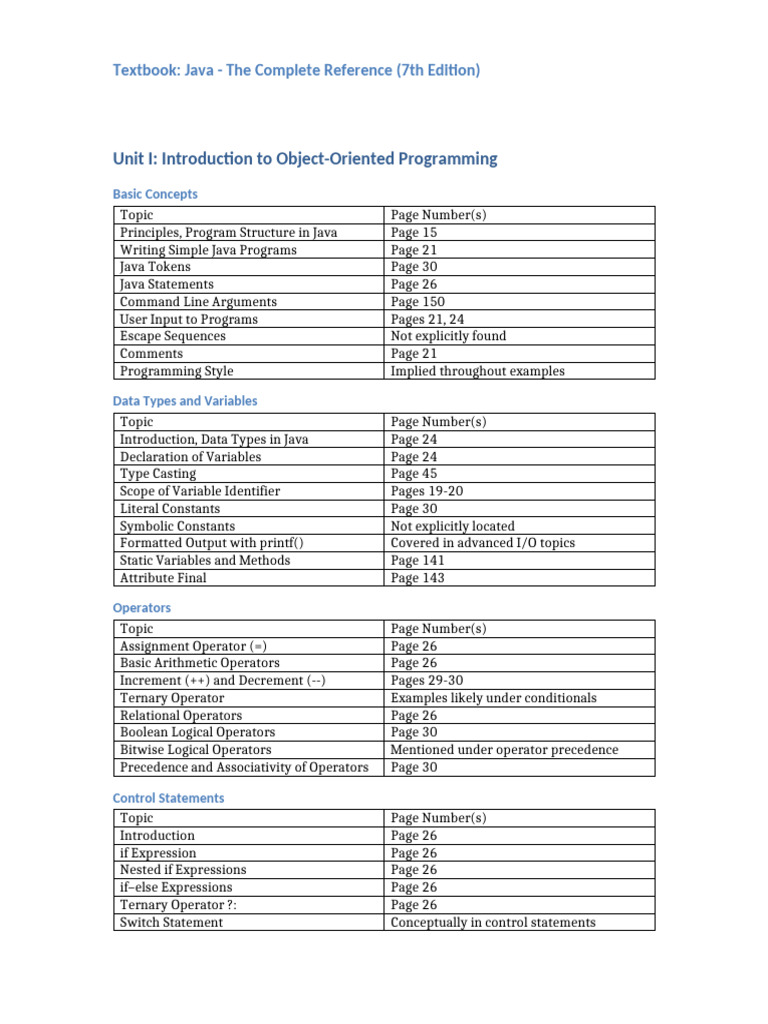 Java Textbook topics | PDF | Method (Computer Programming) | Class ... Java Textbook topics | PDF | Method (Computer Programming) | Class ...