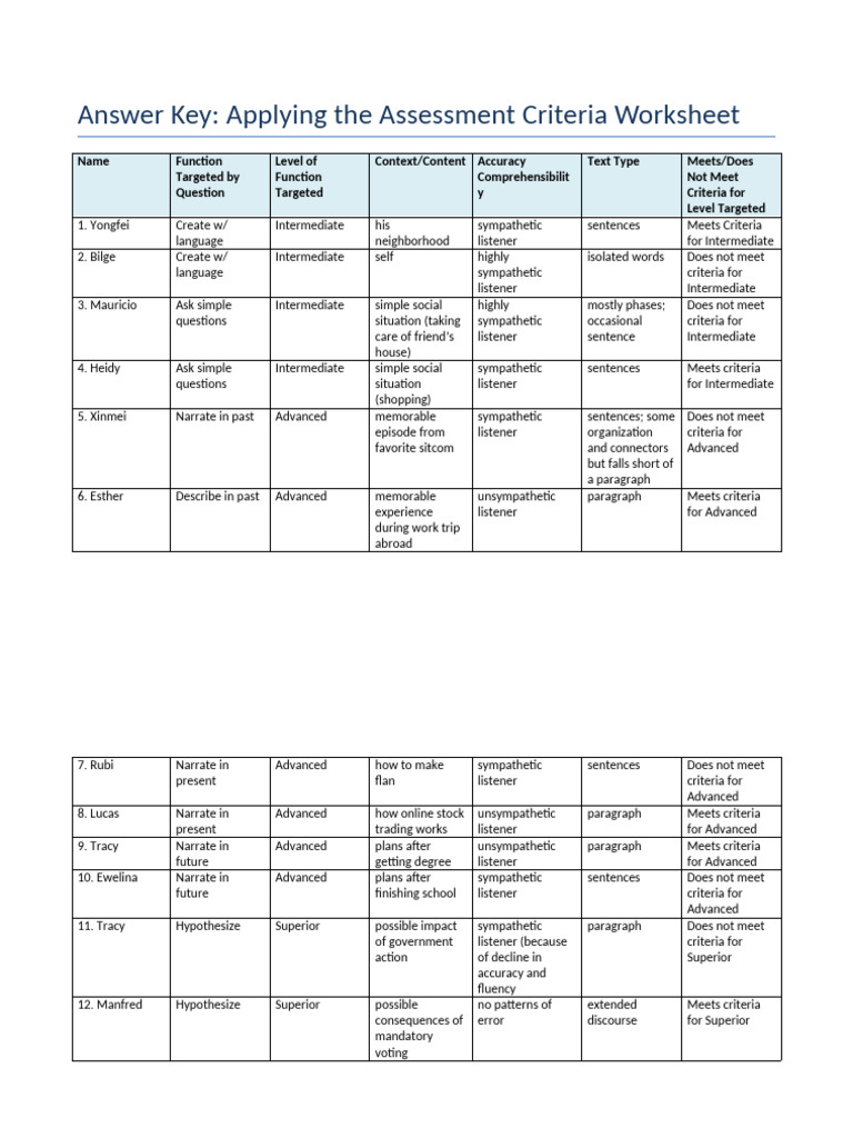 Answer Key Applying The Assessment Criteria Worksheet | PDF | Human ...