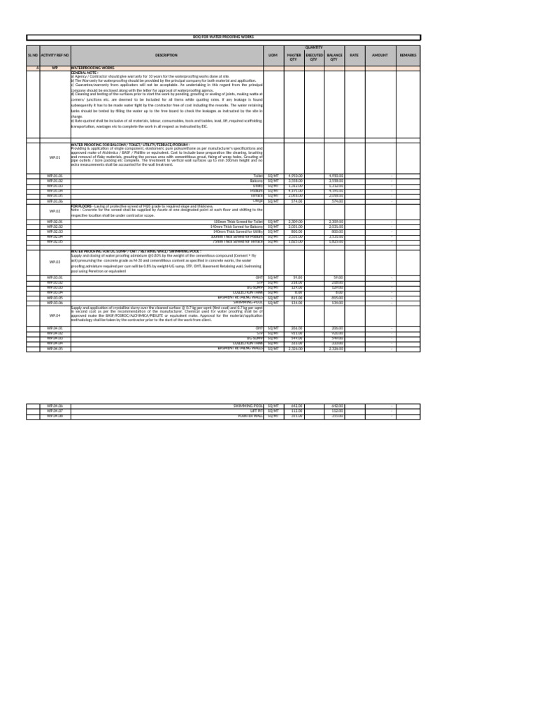 BOQ For Civil Waterproofing Works | PDF | Concrete | Materials