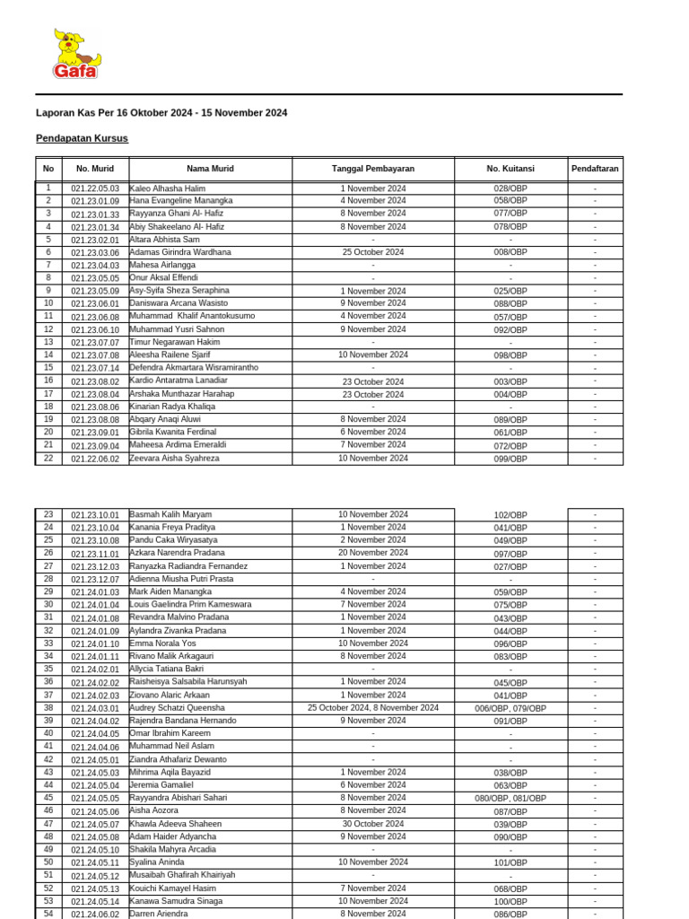 Laporan Kas OBP - November 2024 | PDF