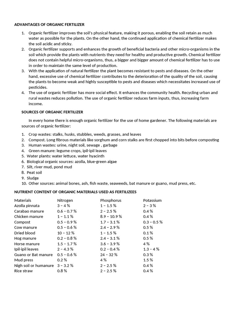 Tle 9 - Advantages of Organic Fertilizer 2nd QTR | PDF | Manure ...