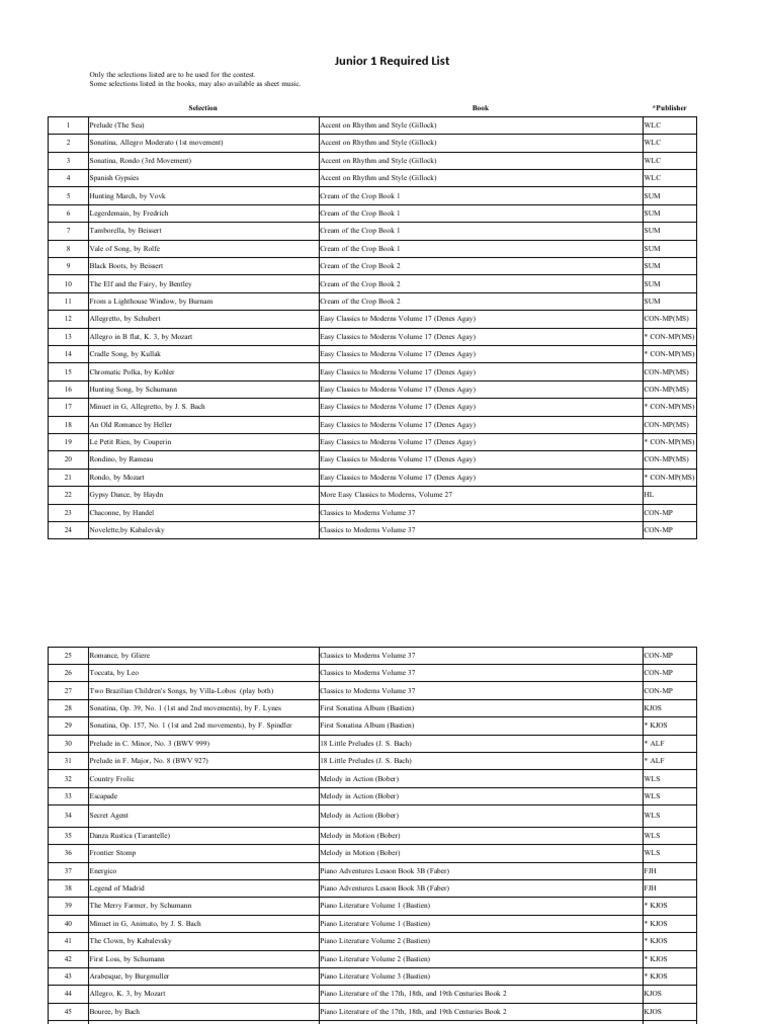 Junior 1 Required List 2024 | PDF | The Legend Of Zelda
