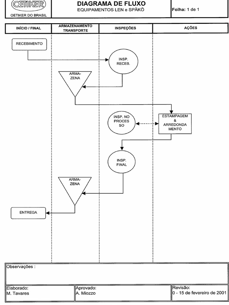 Diagrama de Fluxo | PDF