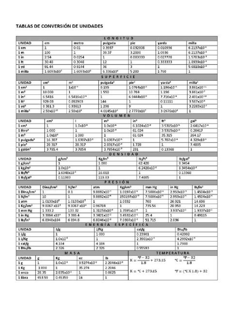 Tabla Conversión | PDF