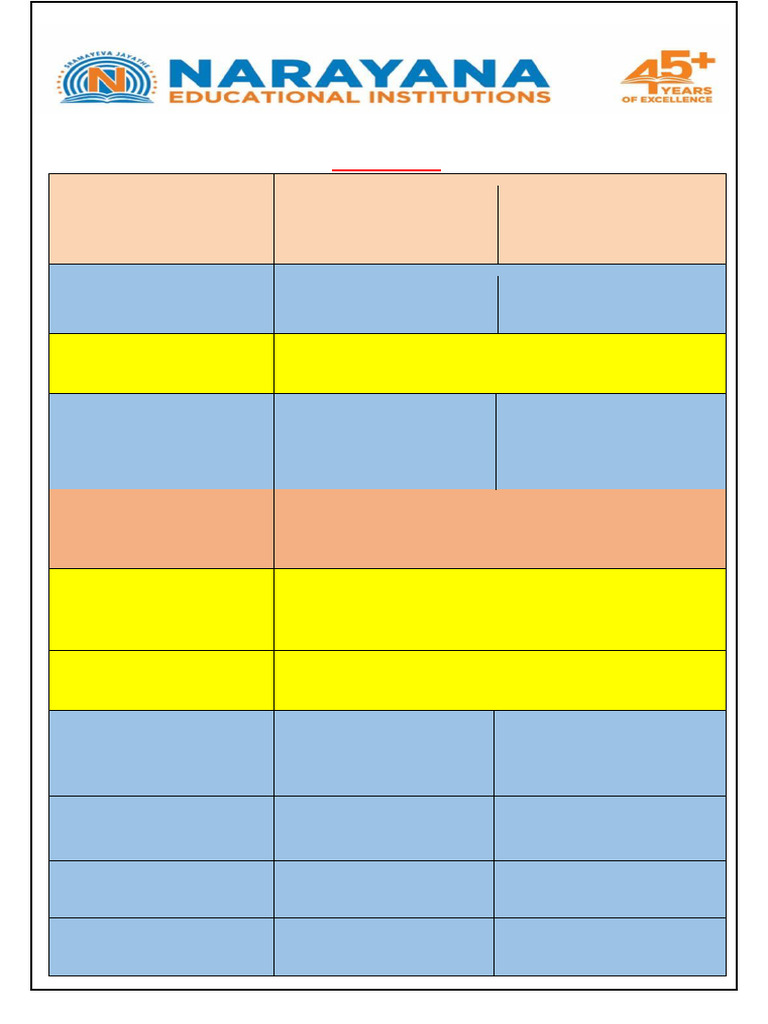 SCIENCE TERM 2 TIME TABLE AND SYLLABUS Updated | PDF