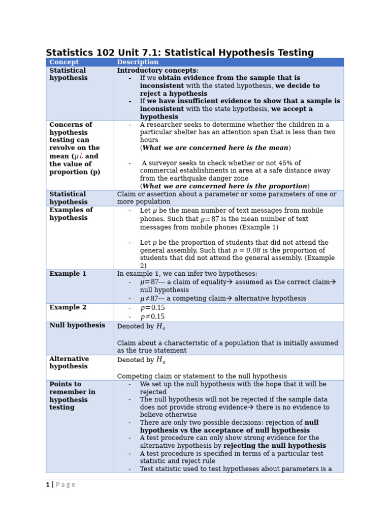 Statistics 102 Hypothesis Testing Reviewer Pdf P Value Statistical Hypothesis Testing