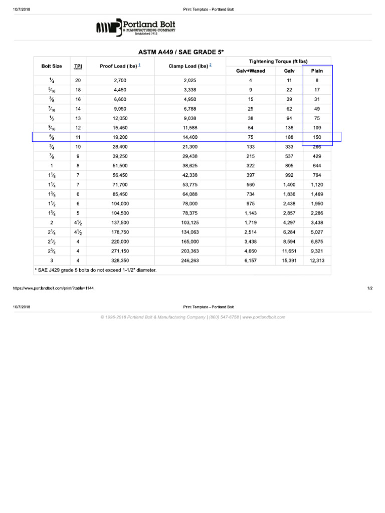 Grade 5 Bolt Torque Chart | PDF