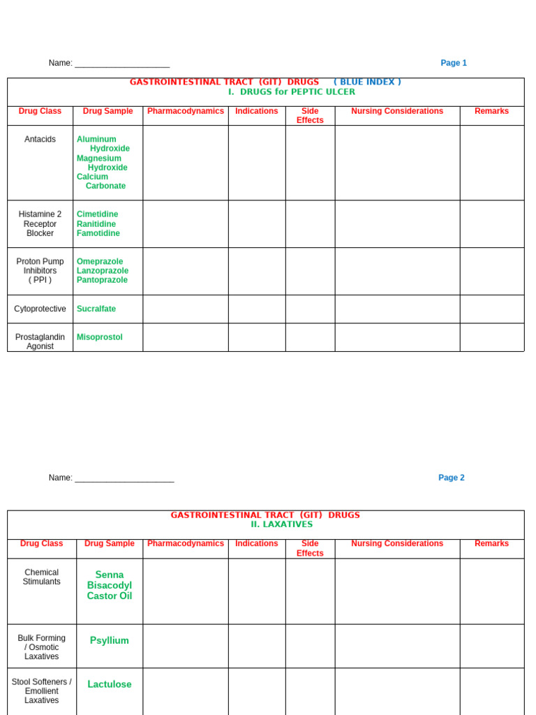 Drug Study Git | PDF | Drugs | Pharmacology