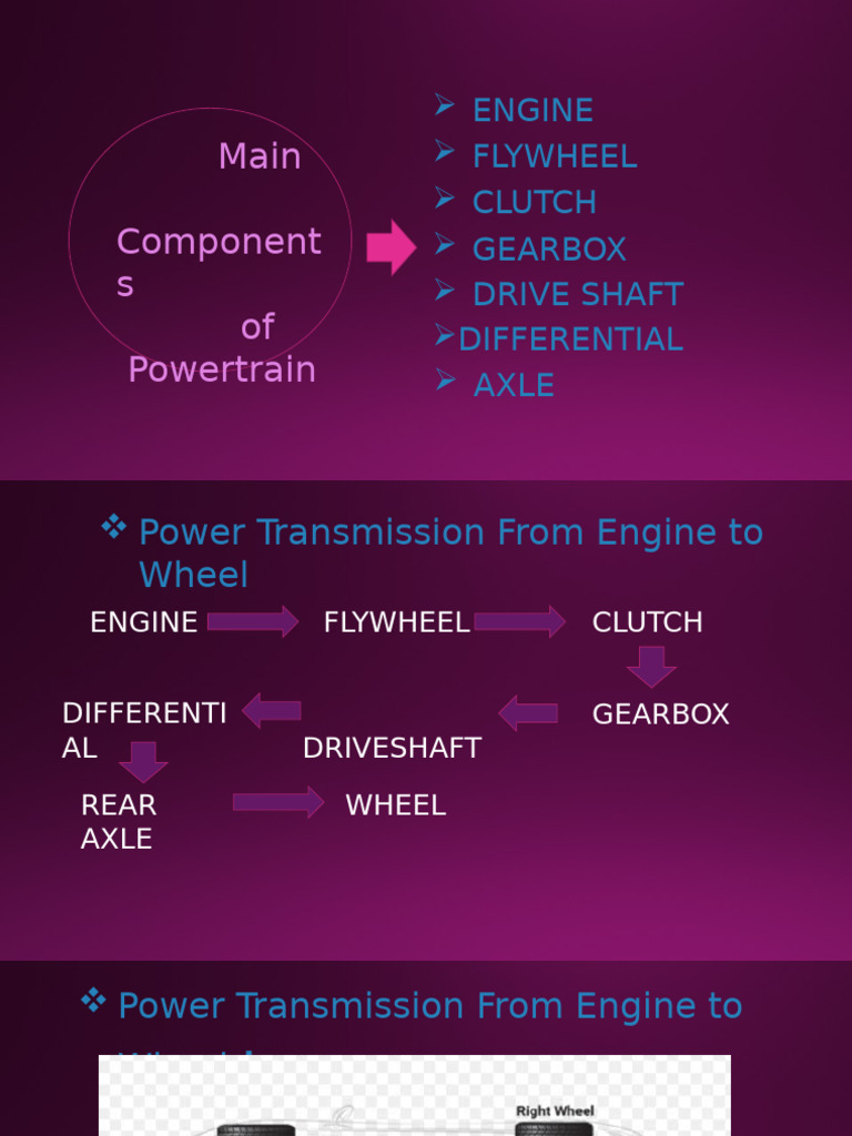 Power Train | PDF