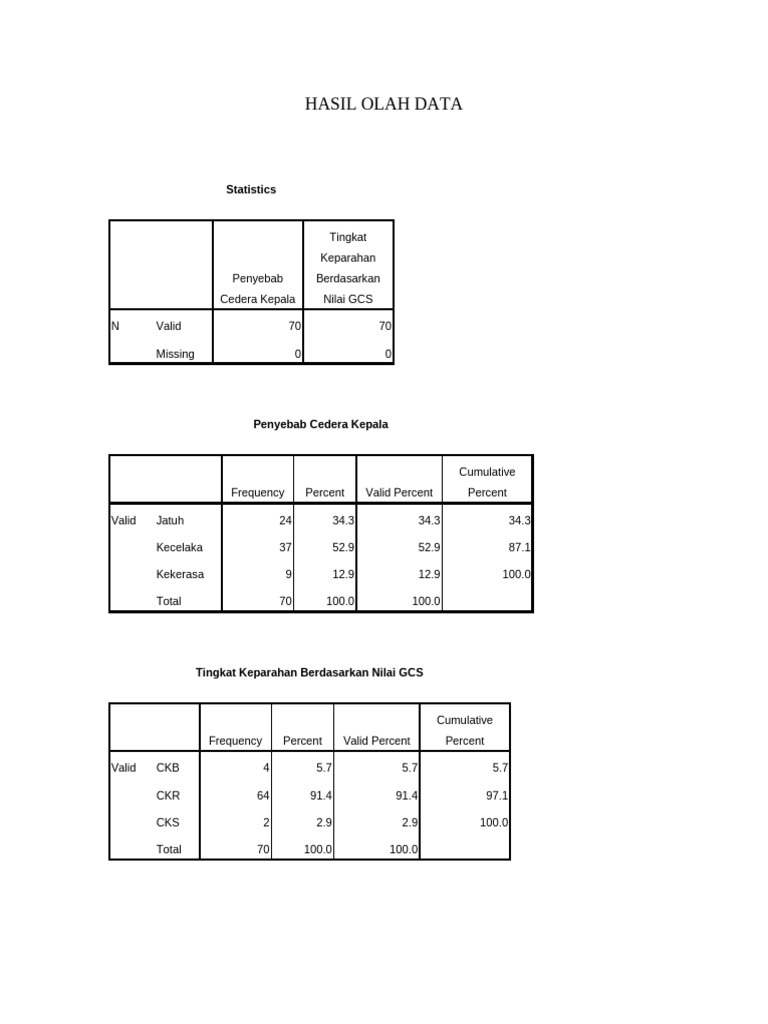 Hasil Olah Data | PDF