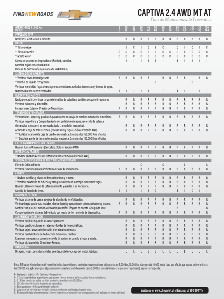 Mantenciones Captiva 2,4 | PDF | Tracción en las cuatro ruedas ...
