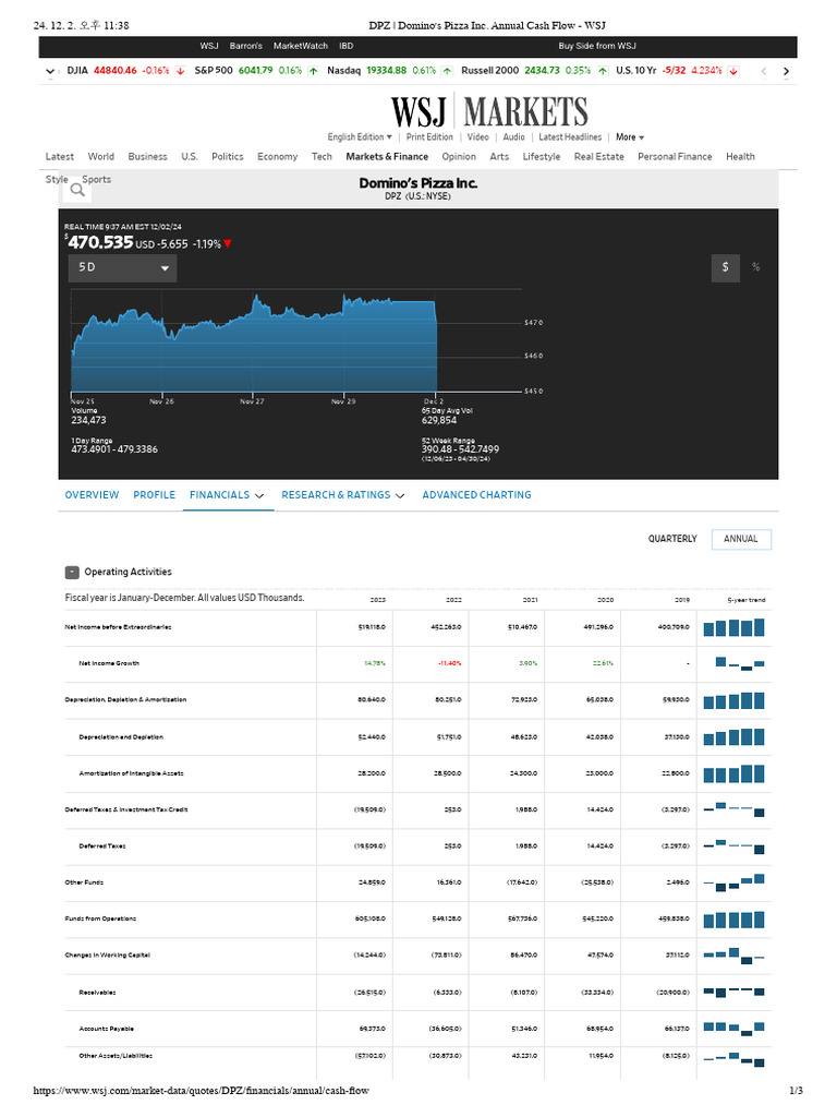 Domino's Pizza Inc. Annual Cash Flow - WSJ | PDF | Investing | The Wall ...