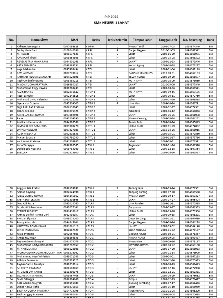 Pip 2024-Smkn 1 Lahat | PDF