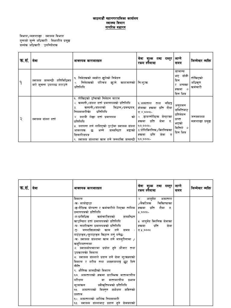 स्वास्थ्य विभाग | PDF