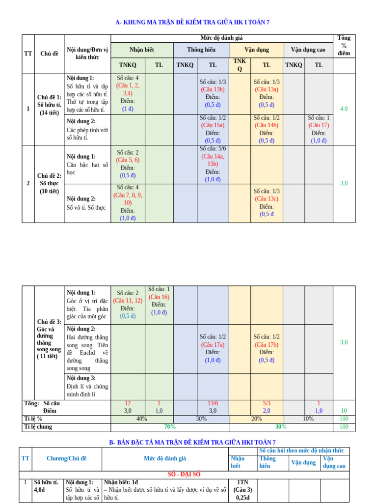 De Giua Hoc Ky 1 Toan 7 Nam 2024 2025 Truong Thcs Hop Giang Cao Bang | PDF
