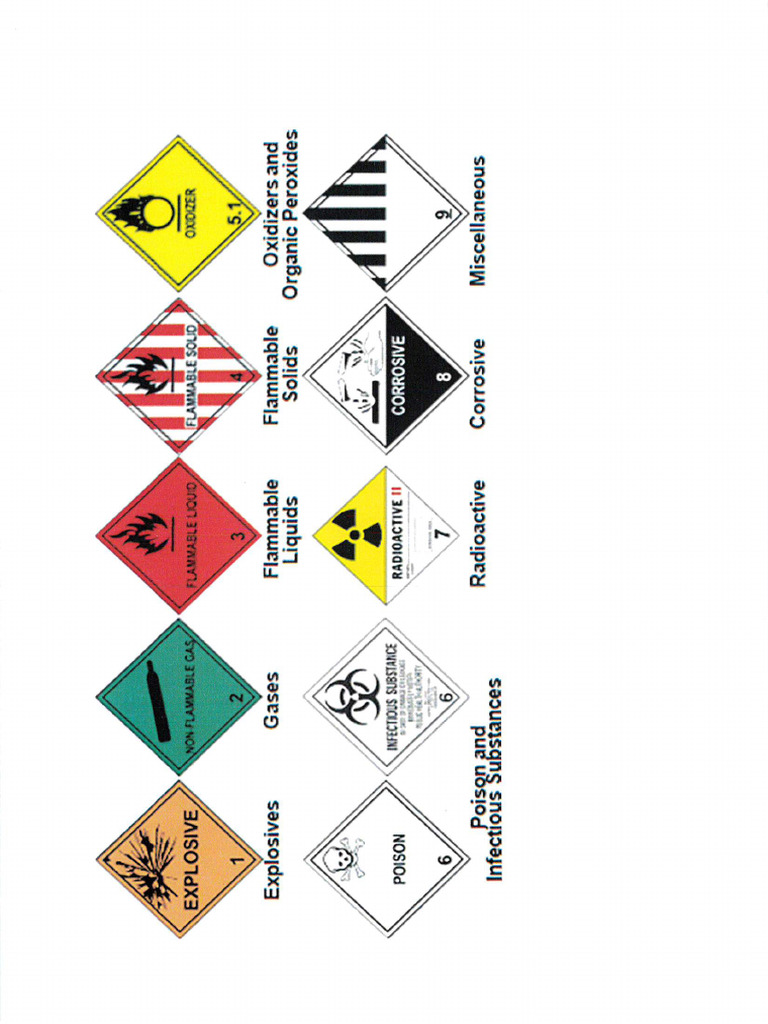 symbols (hazmat) | PDF